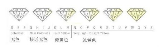 A Full Introduction to Diamond Grading Standards, Diamond Grading ...